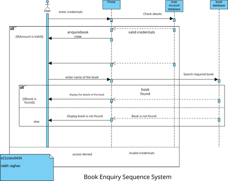 nabh2.vpd | Visual Paradigm User-Contributed Diagrams / Designs
